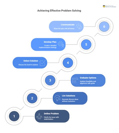 15 Problem Solving Techniques Every Employee Should Know