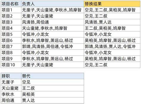 Textsplit函数怎么用 Excel中textbeforetextafter使用全集excel办公软件软件教程脚本之家