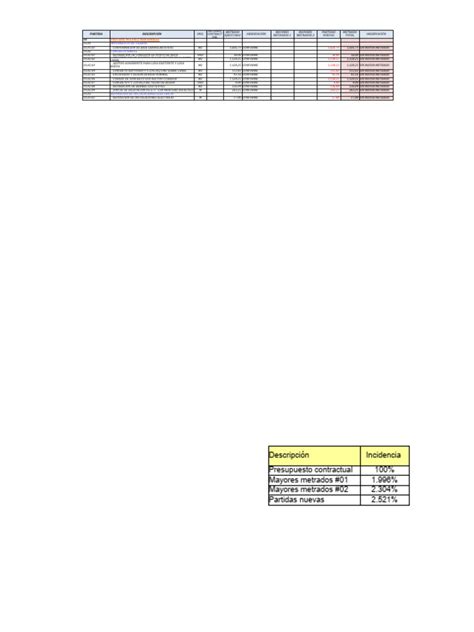 Certificado De Conformidad Técnica Sepulveda Pdf Hormigón Ingeniería De Edificación