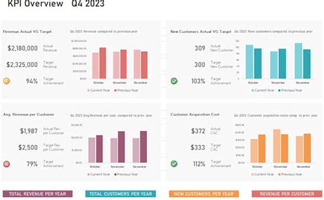 do excel charts pivot table data cleaning dashboard by sabbir dude