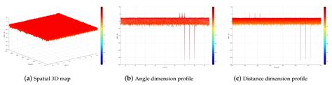 Large Scale Multicast Group Secure Transmission Scheme Based On Multi Carrier Fda