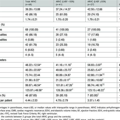 Lge Prevalence Per Segment In Arvc Patients According To Aha 16 Segment