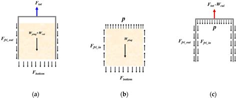 Calculation Method For Uplift Capacity Of Suction Caisson In Sand