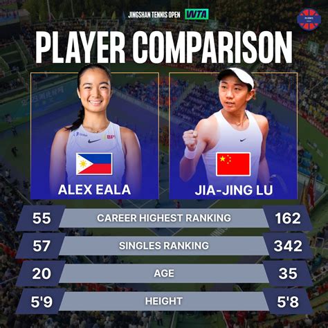 Quarter Finals Match 🎾🎾 Alex Eala 🇵🇭 Ph Sports Bureau Facebook