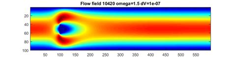 Lattice Boltzmann Fluid Flow In Matlab