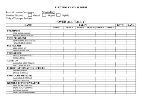 Election Canvass Formdocx Elections Politics