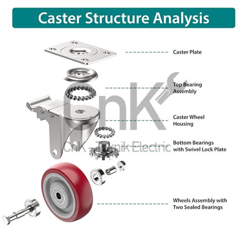 Jual Roda Caster Wheel Pu Merah Heavy Duty 3 4 5 Inch Roda Troly Up To 180 Kg Shopee Indonesia
