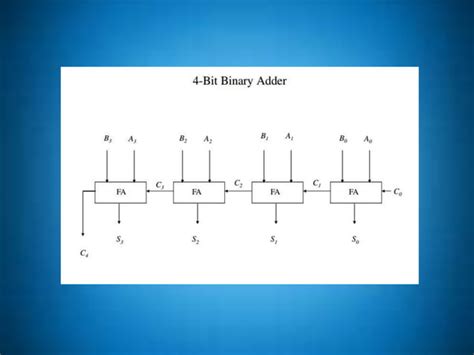 Arithmetic Micro Operations Pptx