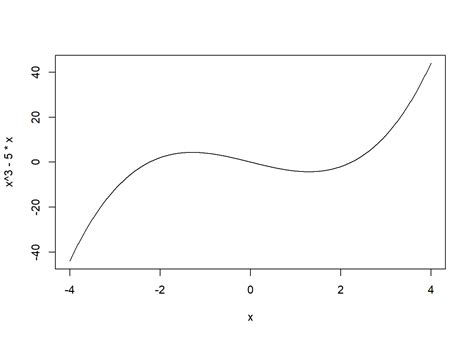 Chapter 4 Creating Some Basic Plots STAT 362 R For Data Science