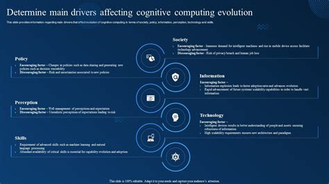 Cognitive Analytics Strategy And Techniques Determine Main Drivers Affectin