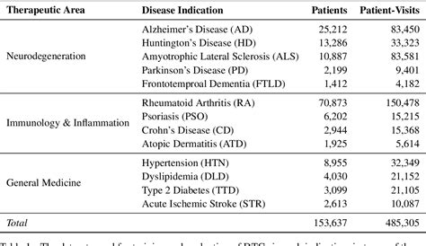 figure 1 from digital twin generators for disease modeling semantic