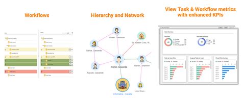 Empower Your Business Users With Customer 360 Ui