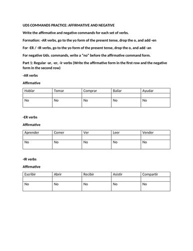Ustedes Commands Practice Affirmative And Negative Teaching Resources