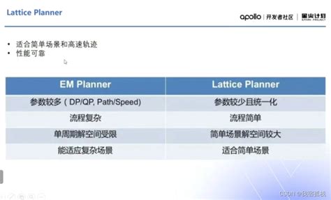 apollo星火计划学习笔记第七讲——apollo规划模块详解1 fem smoother 缩写 csdn博客