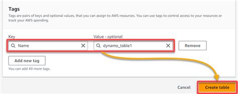 Getting Started With Aws Dynamodb