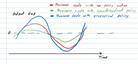 Macro Exam 3 Flashcards Quizlet