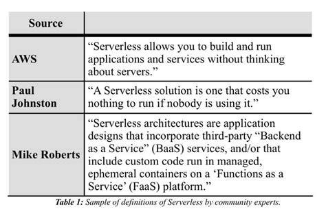 serverless transformation book books solutions global organization