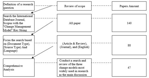 Slr Process Adaptation From Banaeianjahromi N And Smolander 2016