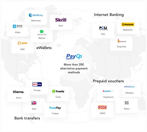 Advantages Of Alternative Payment Methods Payop Blog