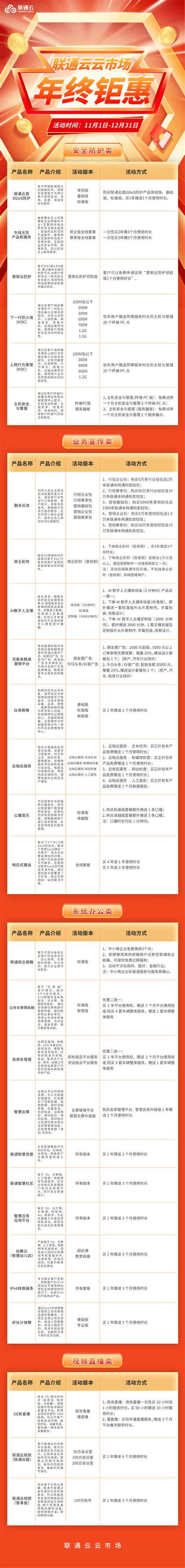 【云享会】如何快速在“市场”上选到优质的好服务？ 联通 上云 产品