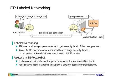 Mandatory Access Control Ferysolid