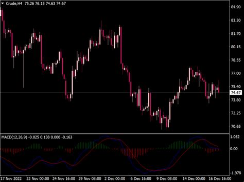 Rsioma Lines Histogram Indicator ⋆ Top Mt4 Indicators Mq4 And Ex4 ⋆