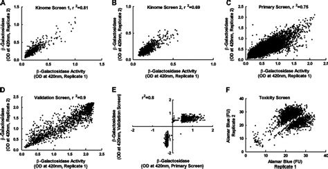 Experimental Reproducibility Each Experiment Was Performed In Download Scientific Diagram