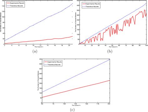 Pdf Improvement On Response Performance Of Min Max Modular Classifier
