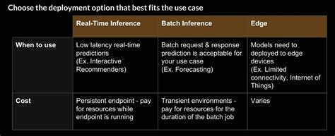 edge deployment of ml model make me analyst