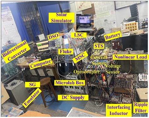 hardware prototype of microgrid download scientific diagram