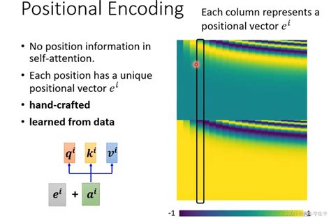 Nlp中transformer模型详解 Nlp 中的 Transformer 模型 Csdn博客