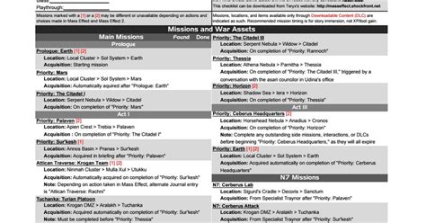 No Spoilers Mass Effect 3 Galactic Checklist V13 Repost Masseffect