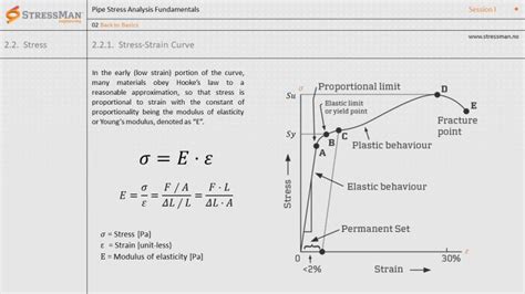Stressman Engineering On Linkedin Engineering Pipestress Pipingstress