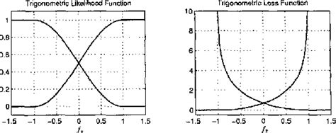 Table 1 From A New Bayesian Design Method For Support Vector