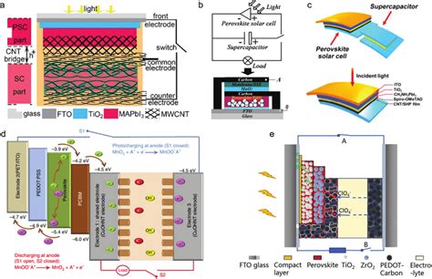 Three Electrode Configuration Supercapacitors A Schematic Of The
