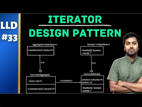 Understanding The Iterator Design Pattern A Comprehensive Guide Magica