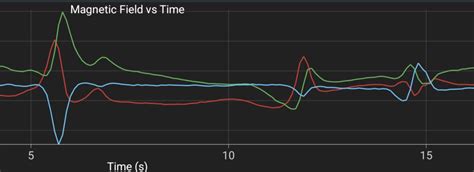 Calibration How To Calibrate A Compass Module That Isnt Producing