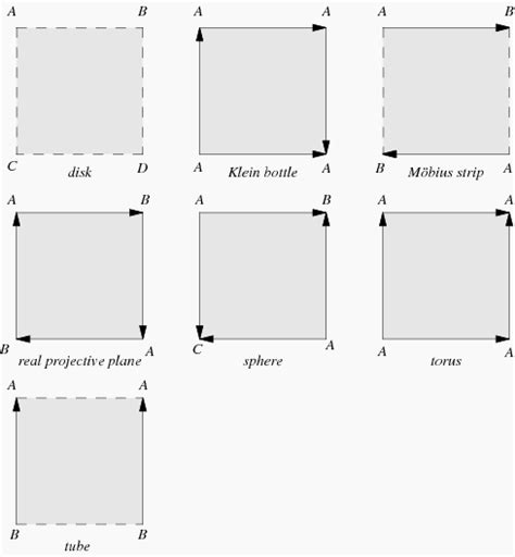 Hacks For Thinking About High Dimensional Space R Bloggers