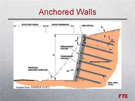Retaining Wall Types And Their Application Thomas M