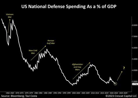 Top 10 Aerospace And Defense Stocks