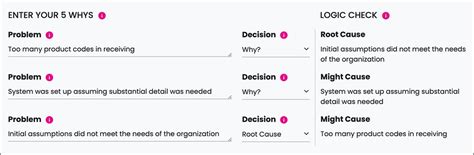 Nonprofit Reduced Grocery Donation Data Entry Time By 43 With Glss