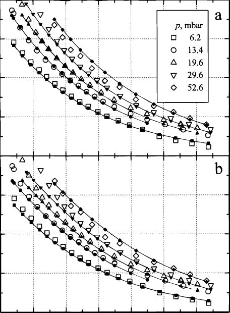 Isobaric Curves Of Vapor Solution Equilibrium For Libr Aqueous Solution