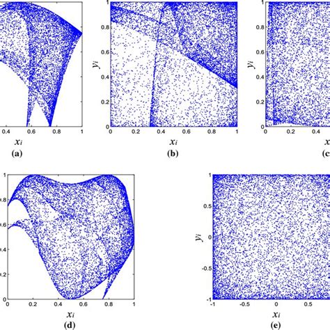 Trajectory Distribution Of Some 2d Chaotic Maps A 2d Slmm With