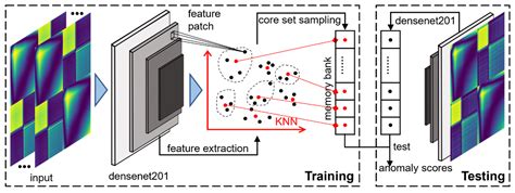 Systems Free Full Text Intelligent Online Inspection Of The Paste Quality Of Prebaked Carbon