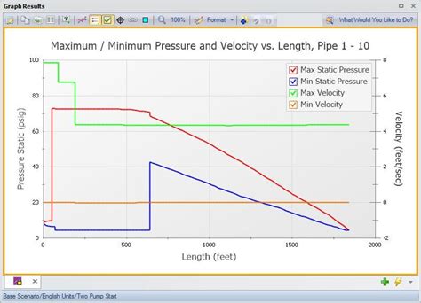 What Is A Double Y Axis Graph At Ernest Reed Blog