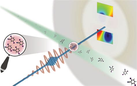 Article On X Ray Diffractive Imaging Of Controlled Gas Phase Molecules Reveals The Molecular