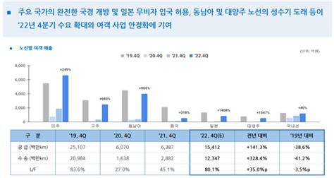 대한항공 주가 주가전망 목표주가 26300원 배당금 4분기 실적 발표 지분 아시아나항공 기업 결합 리오프닝 Yg 관련주 003490 네이버 블로그