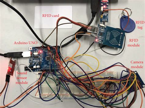 Data Collection Module Deployment Download Scientific Diagram