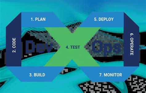 Devops Automation Definition Challenges And Use Cases