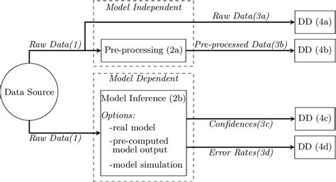 Figure 1 From Computational Performance Aware Benchmarking Of